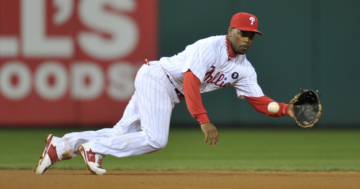 MLB Starts by Batting Position (2000-2011) Quiz