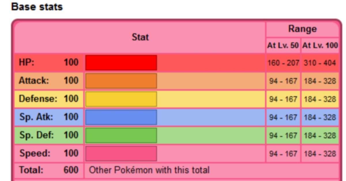 Pokémon whose base stats are all the same Quiz - By rafaelmary91