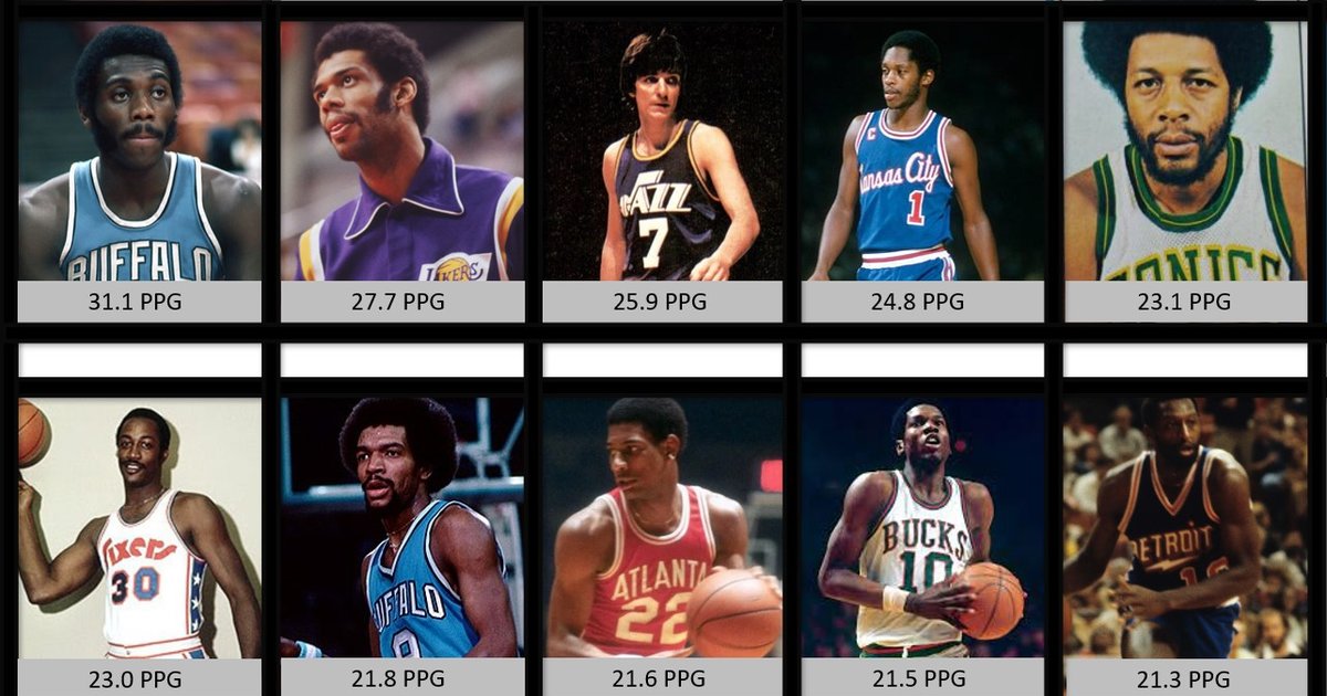 1975/76 NBA Top Ten Scorers Quiz - By mucciniale