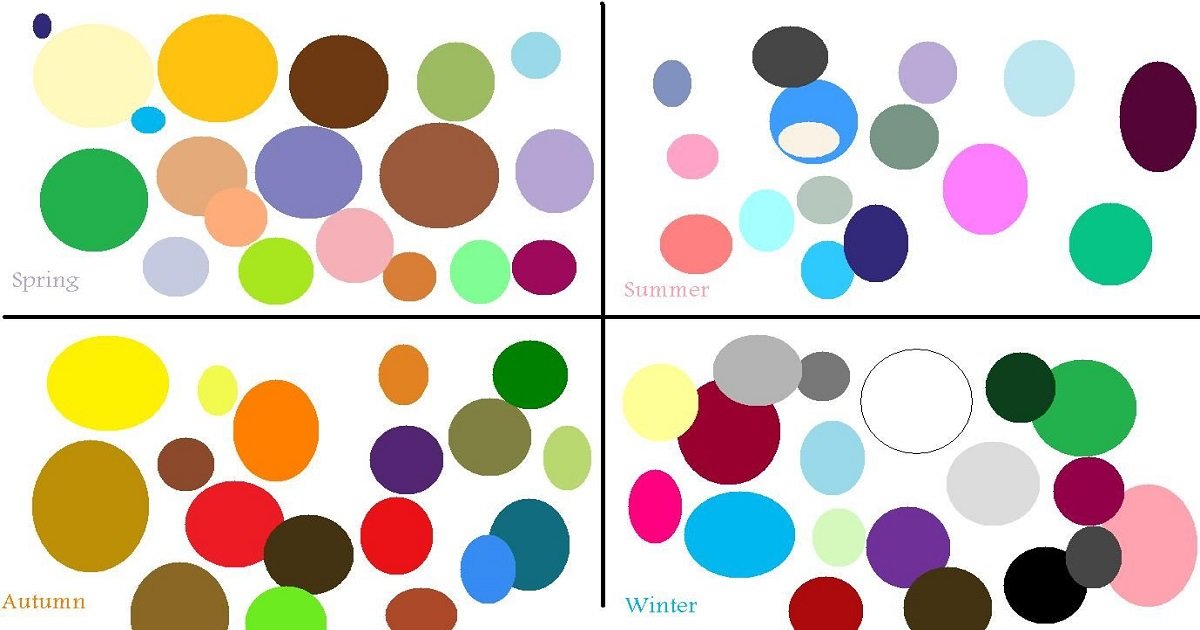 Sorting Seasons II Quiz - By DIEGO1000