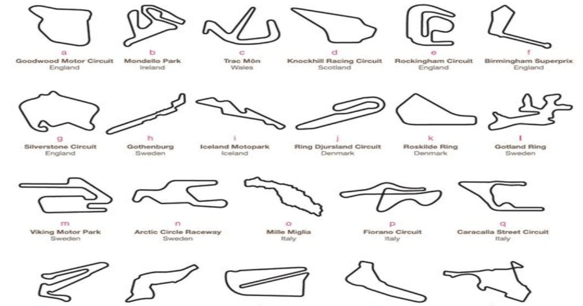Name the Race Track Layout Part 4 Quiz - By kvapilnation