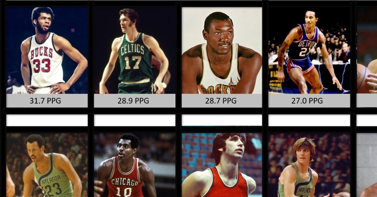 1970/71 NBA Top Ten Scorers Quiz - By mucciniale