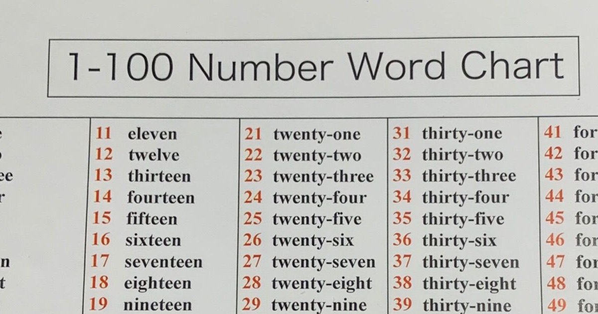 Can You Spell the Numbers 1-100 in Under 10 Minutes? Quiz - By hermanna0631