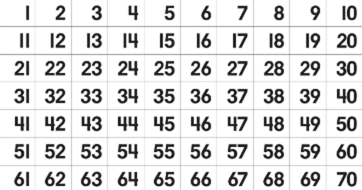 Numbers 1-100 Quiz - By DamienWhiteGuy