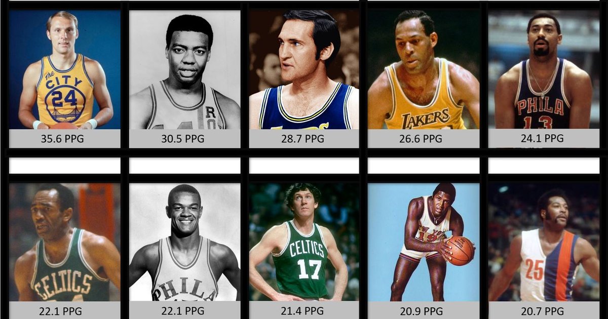 1966/67 NBA Top Ten Scorers Quiz - By mucciniale