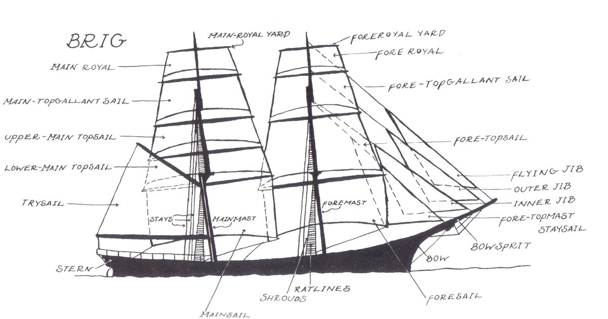 Ship Directions Quiz - By Deleted Account