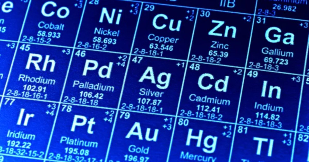 First 20 Elements By Vowels Only Quiz first-20-elements-by-vowels-only-quiz