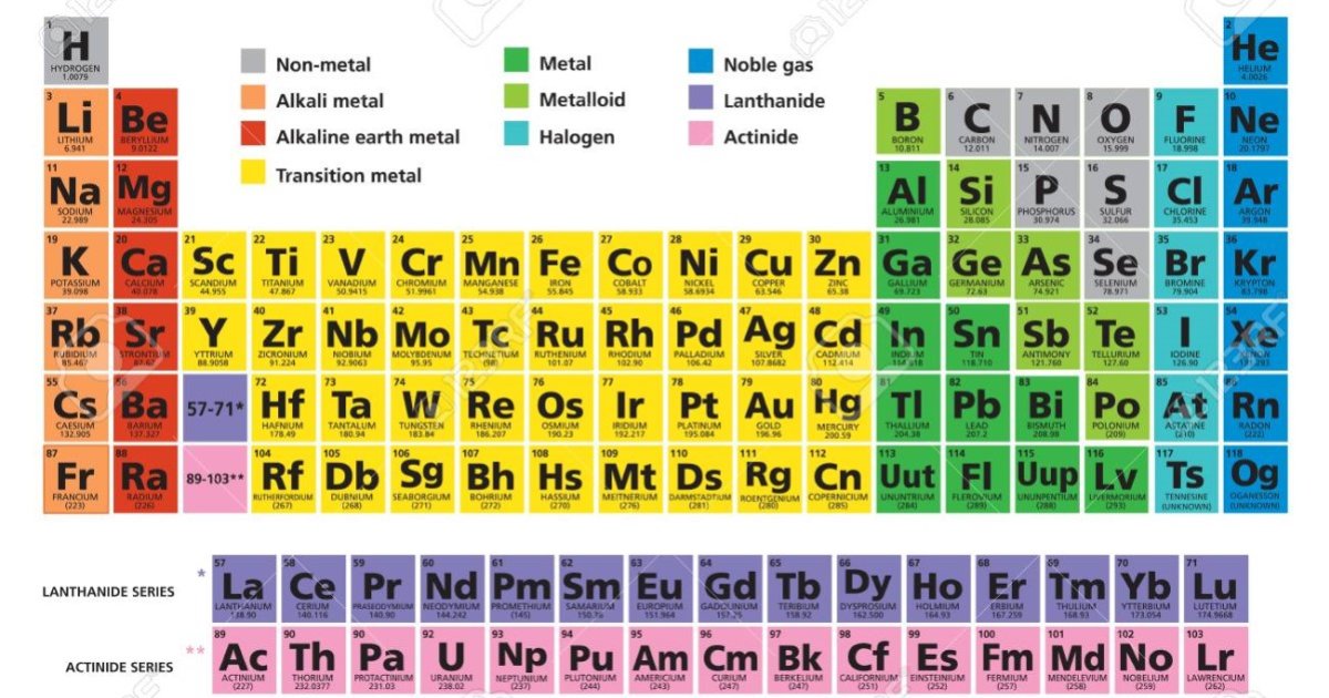 Brain Power - Elements Quiz - By nabean