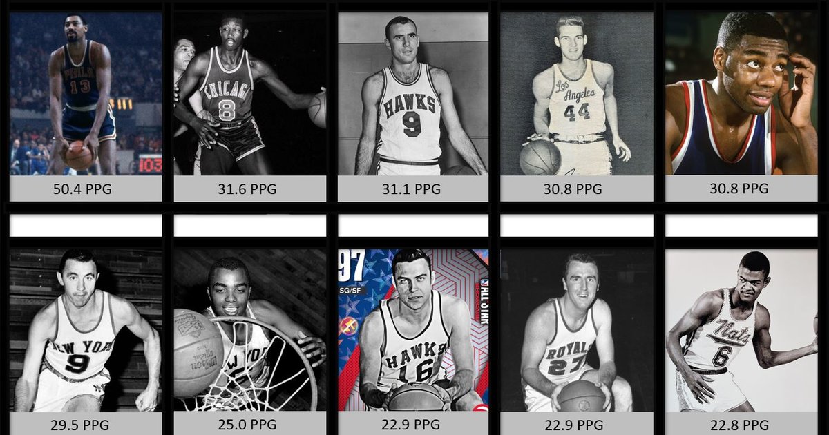 1961/62 NBA Top Ten Scorers Quiz - By mucciniale