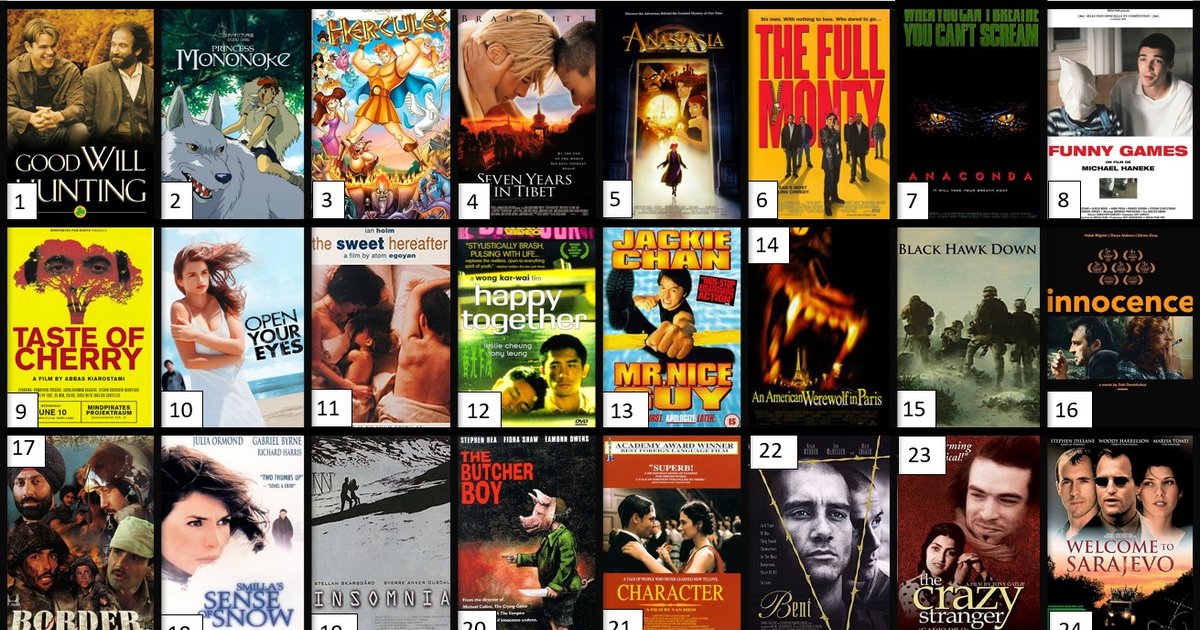 Country by 1997 Movie Main Location Quiz - By mucciniale