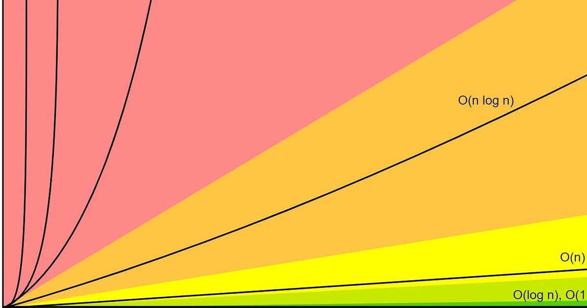 Big O Notation Quiz By Benpreston