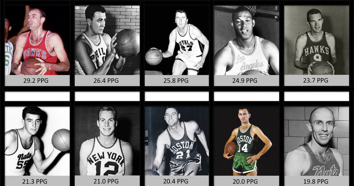 1958/59 NBA Top Ten Scorers Quiz - By mucciniale