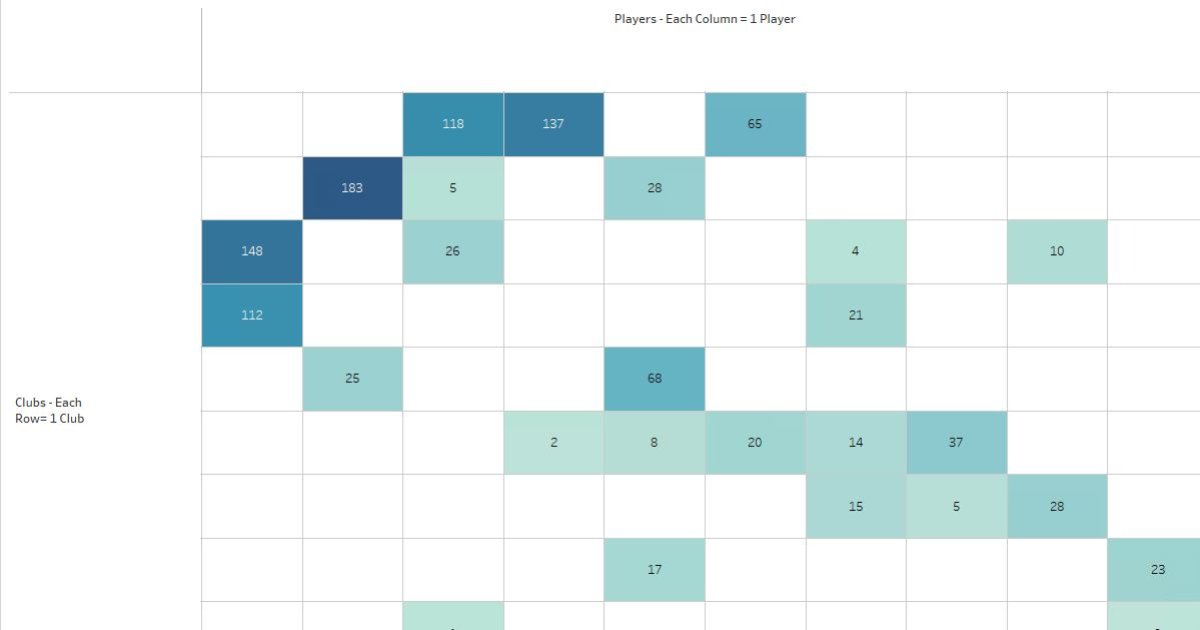 Premier League - Club to Goal Scorer Logic Grid Quiz - By hobbitlife
