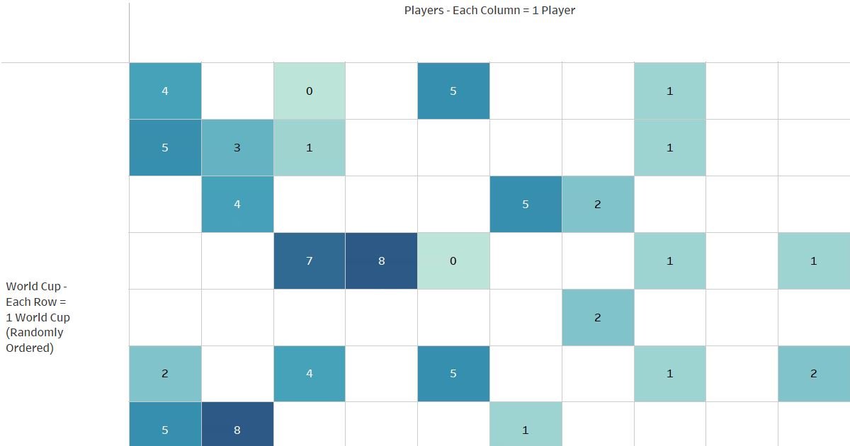 World Cup - Goal Scorer Logic Grid Quiz - By hobbitlife