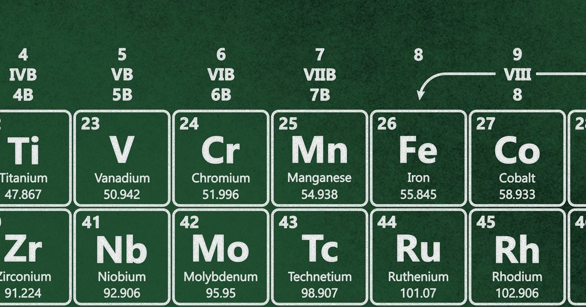 Name all the Periodic Table of the Elements symbols? Quiz - By ...