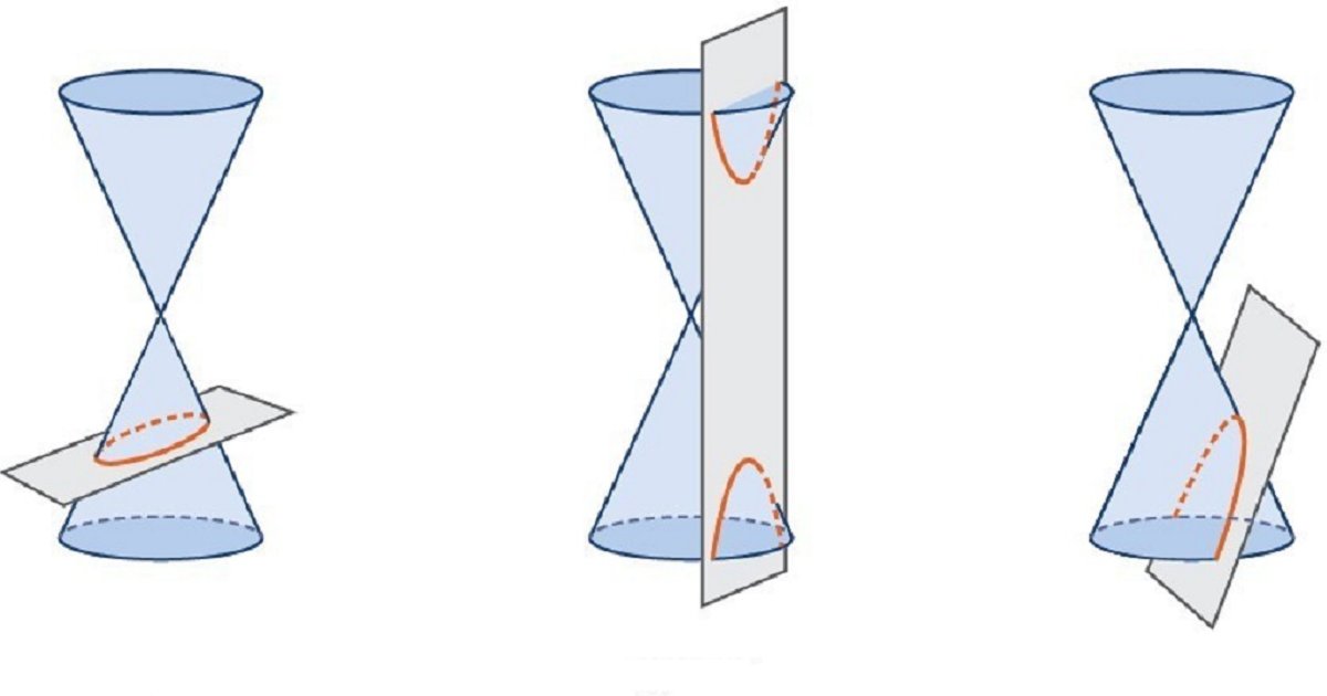 Pick the Conic Section Quiz - By DougPapen