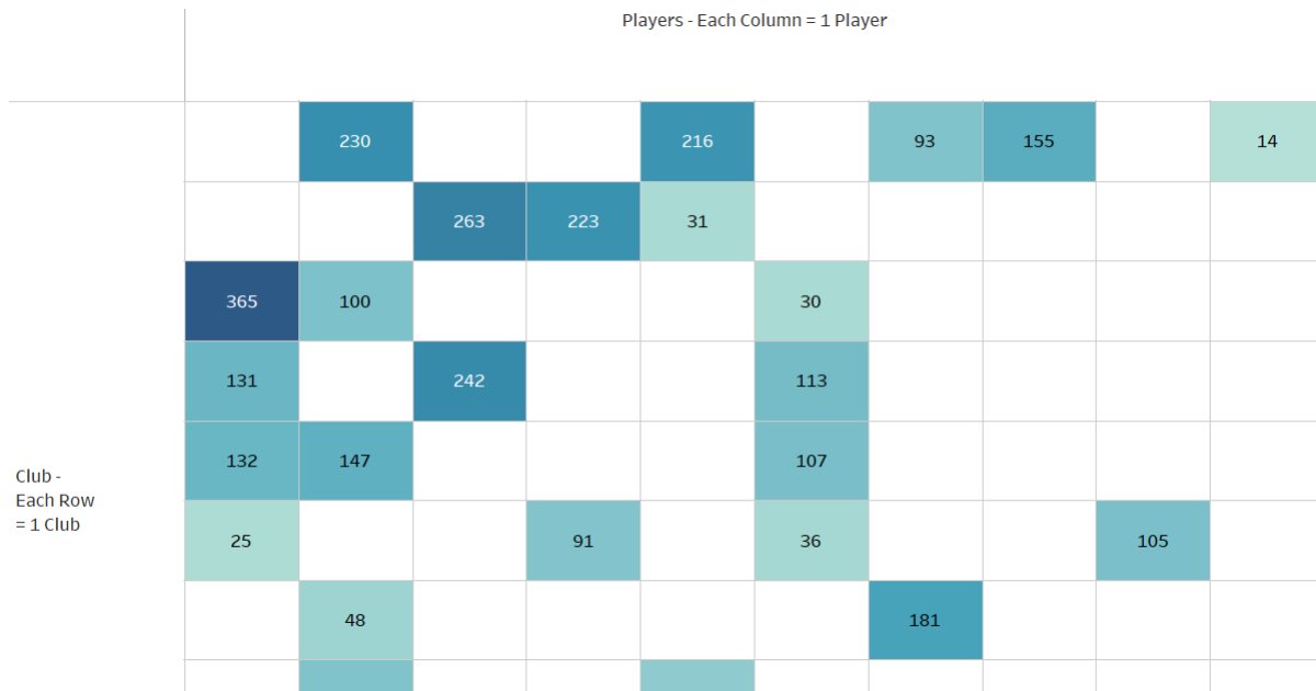 Premier League Logic Grid Club to Player Appearances Quiz - By hobbitlife