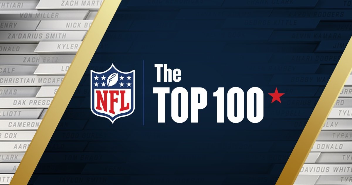 NFL Top 100 Players (2023) Quiz - By presoffoodcourt