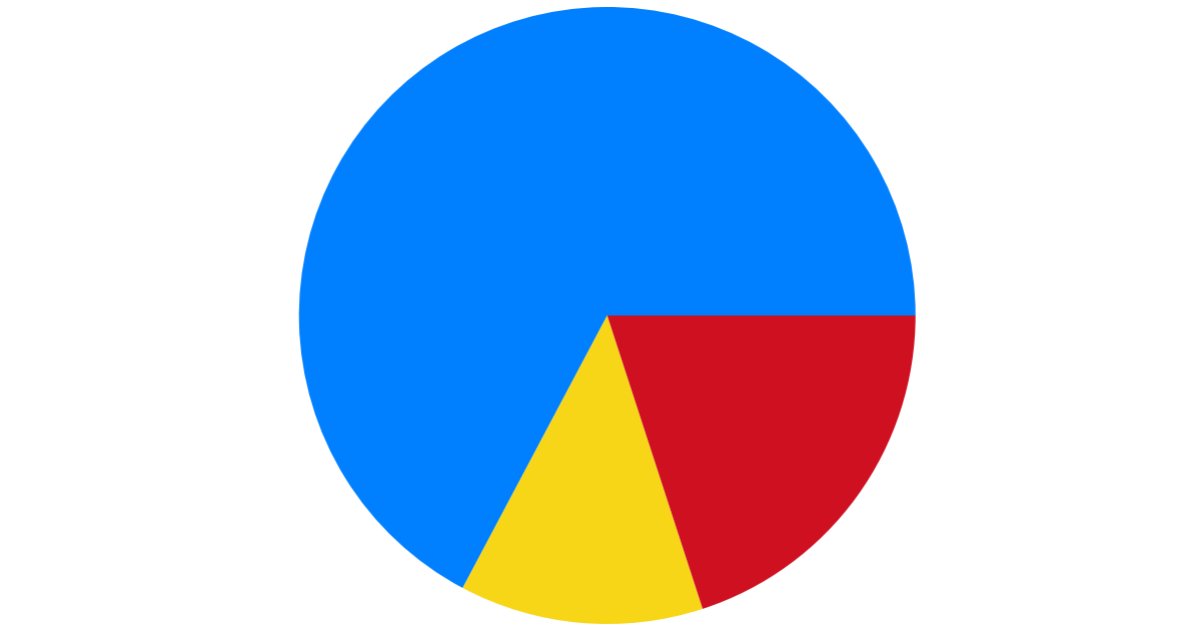 Pie Chart Flags: Africa Quiz - By conorfalvey22