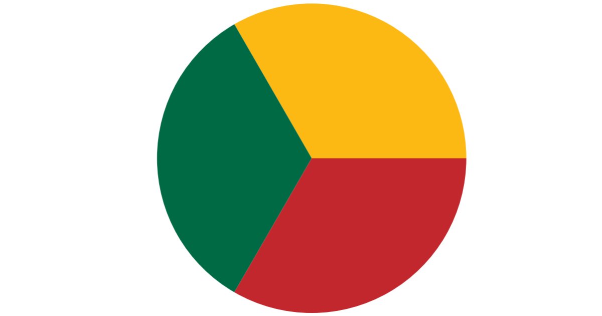 Pie Chart Flags: Europe Quiz - By conorfalvey22
