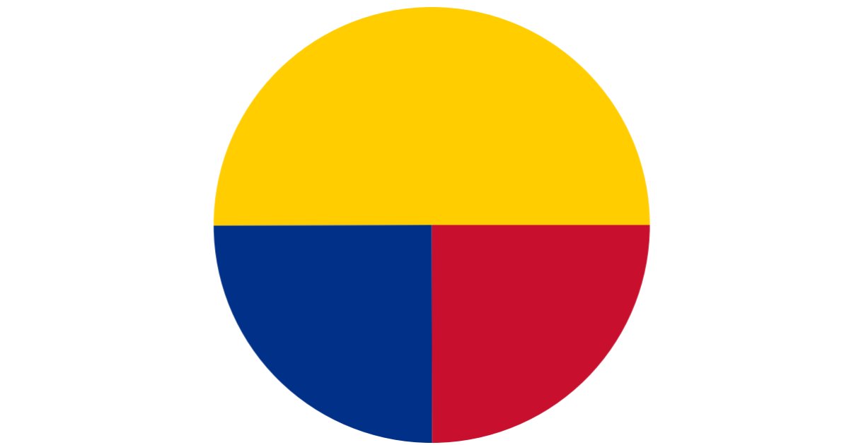 Pie Chart Flags: South America Quiz - By conorfalvey22