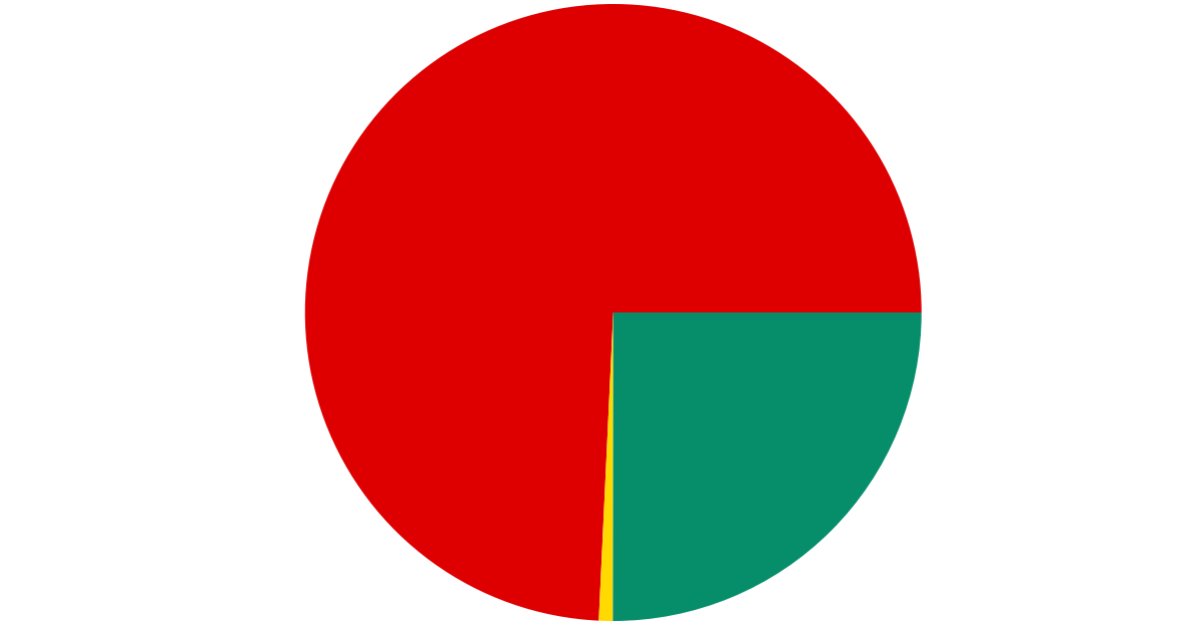 Pie Chart Flags: Unrecognized Countries Quiz - By conorfalvey22