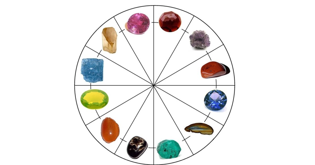Birthstones (Random Order) Quiz - By SuperA