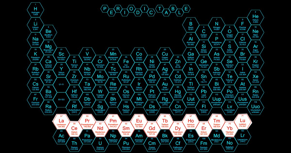 Lanthanide Elements Quiz lanthanide-elements-quiz