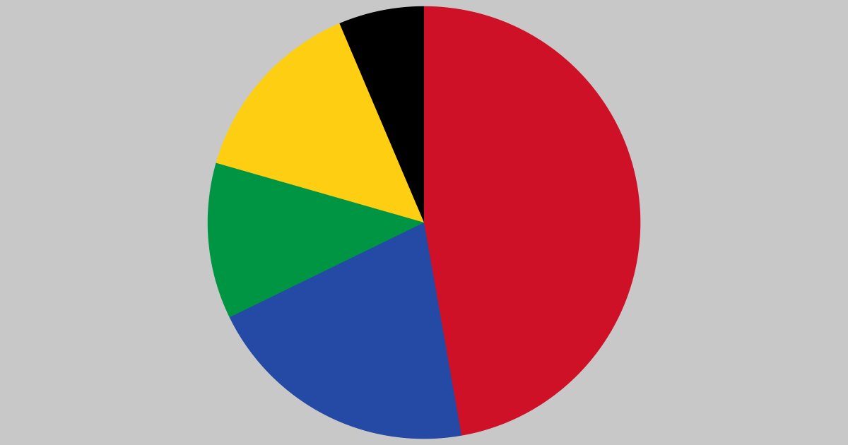 25 national flags as pie charts #7 Quiz - By PonPonTheBonBon