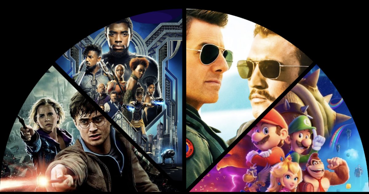 Top-Grossing Movie Quotes Blitz II Quiz - By jlamp104