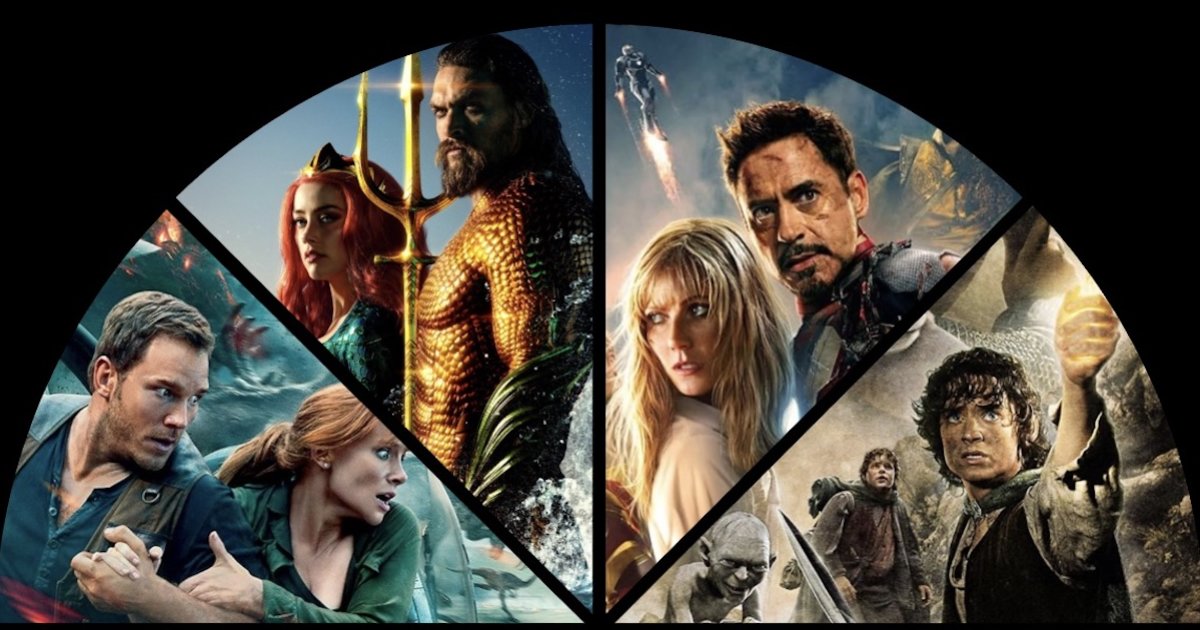 Top-Grossing Movie Quotes Blitz III Quiz - By jlamp104