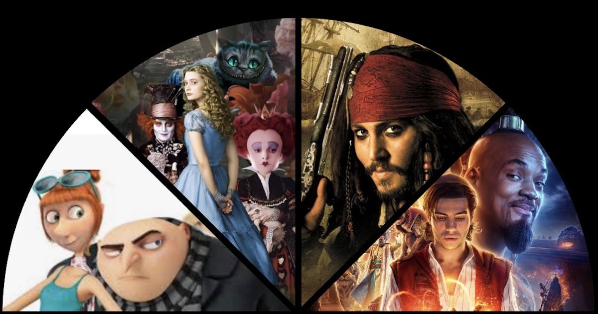 Top-Grossing Movie Quotes Blitz V Quiz - By jlamp104