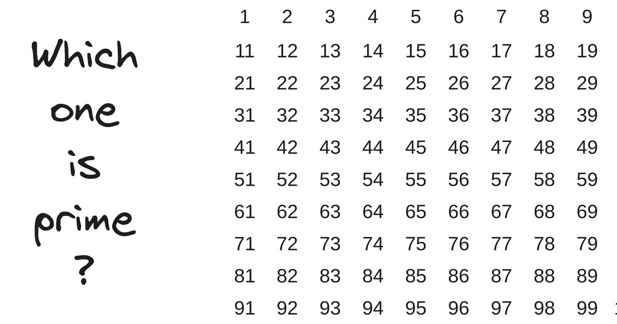 Prime numbers (1-100) Quiz - By goudryn