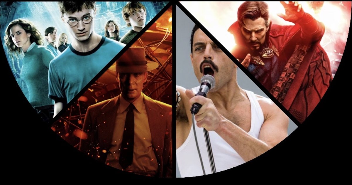 Top-Grossing Movie Quotes Blitz VII Quiz - By jlamp104