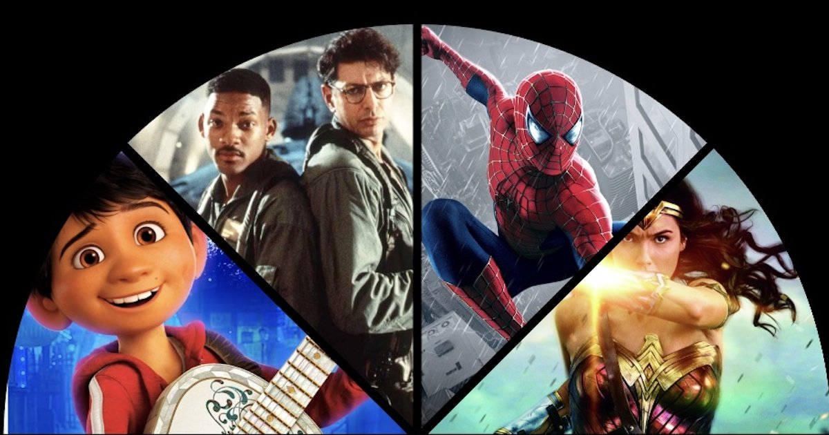 Top-Grossing Movie Quotes Blitz IX Quiz - By jlamp104