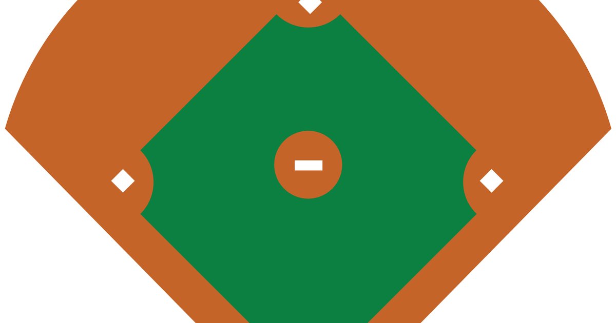 Every Baseball Position’s All-Time RBI Leader Quiz - By jvon76