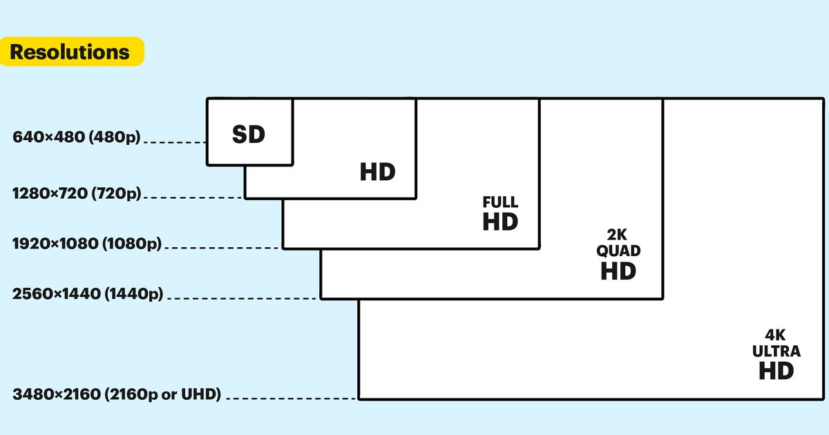 10-to-1 Film Aspect Ratios Quiz - By pedroparodi