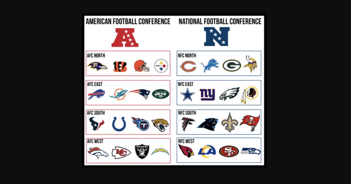 NFL Division Winners: 2022-2023 season Quiz - By alec16lewis