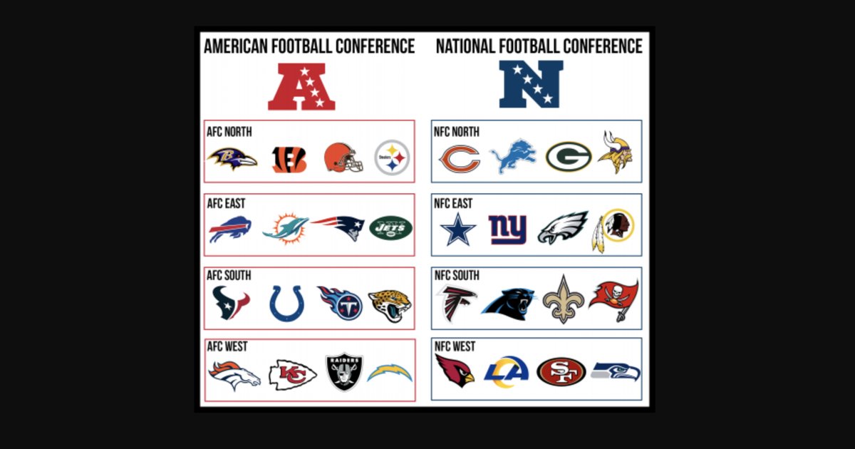 NFL Division Winners: 2020-2021 season Quiz - By alec16lewis
