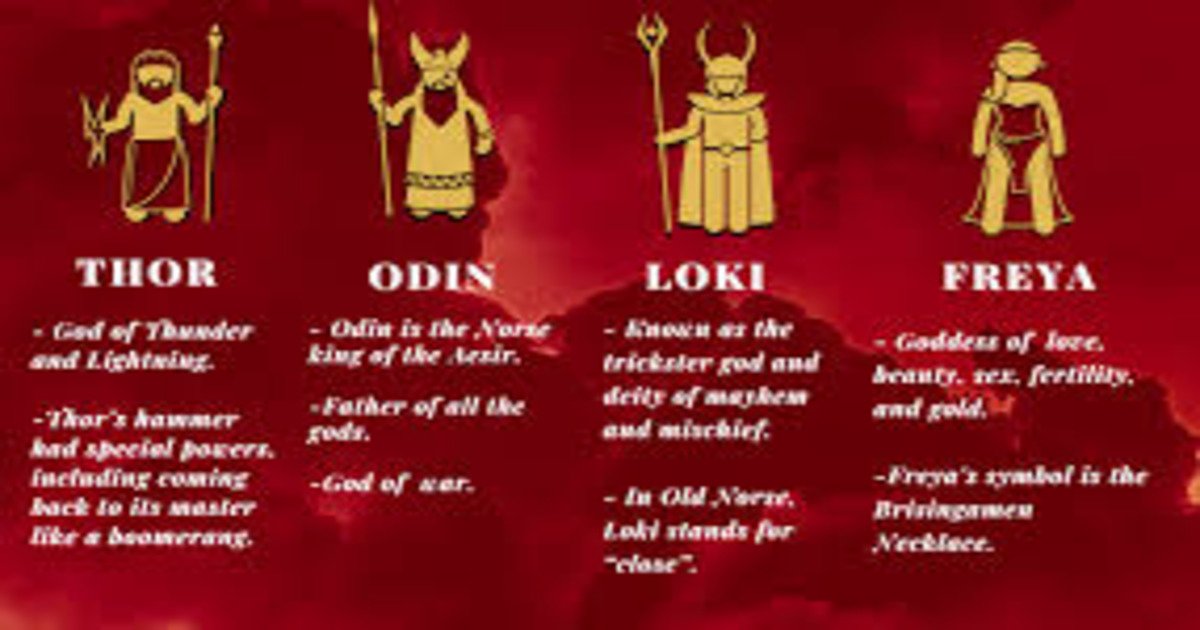 Sorting Pictures: Mythology Quiz - By Bigt21