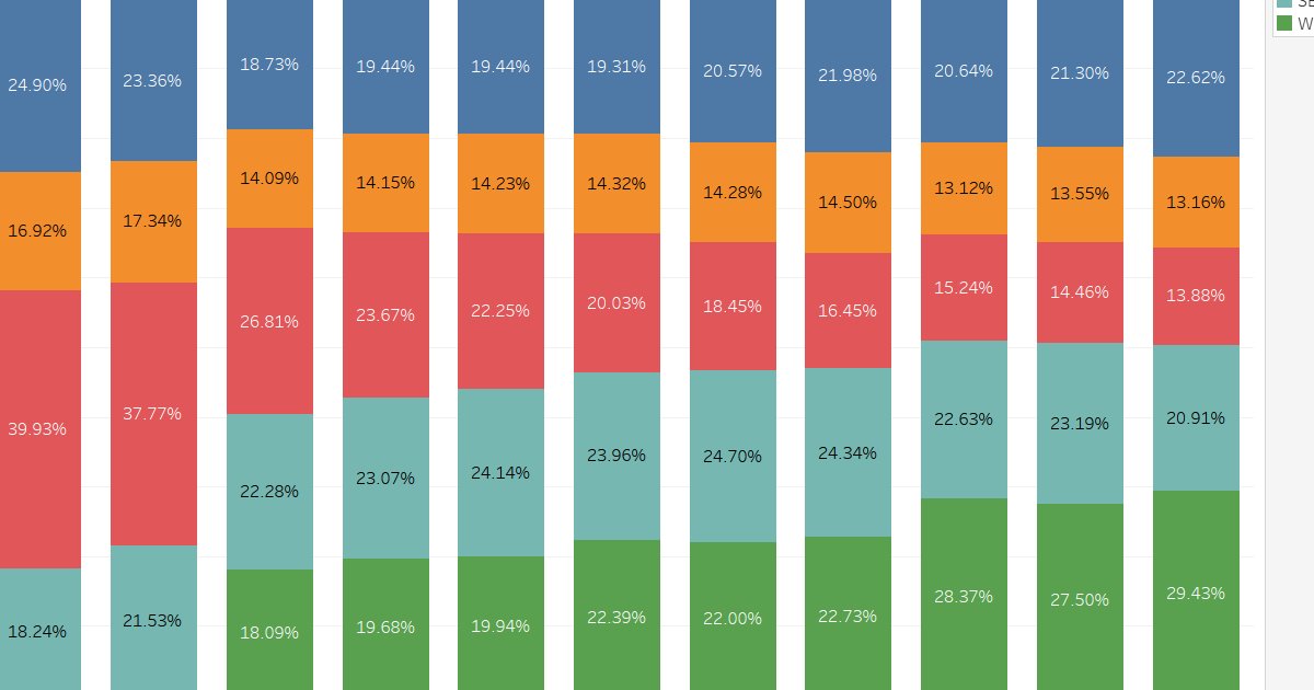Quick Color Logic (3) Quiz - By jyrops