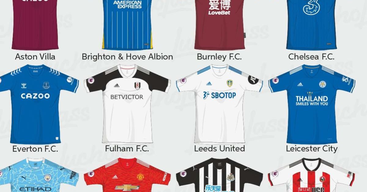 English Football Shirt Colour Quiz - By Andy__Mac73