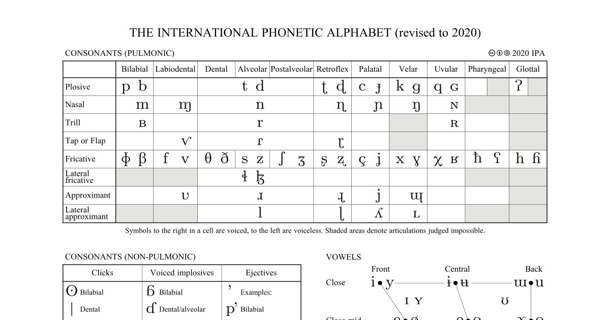 Prominent Dutch people – Phonetic Quiz - By JeroAdmi