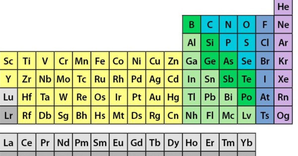 Anti-ium-isms: Match the Criteria! Quiz - By nguyendinhminhnh