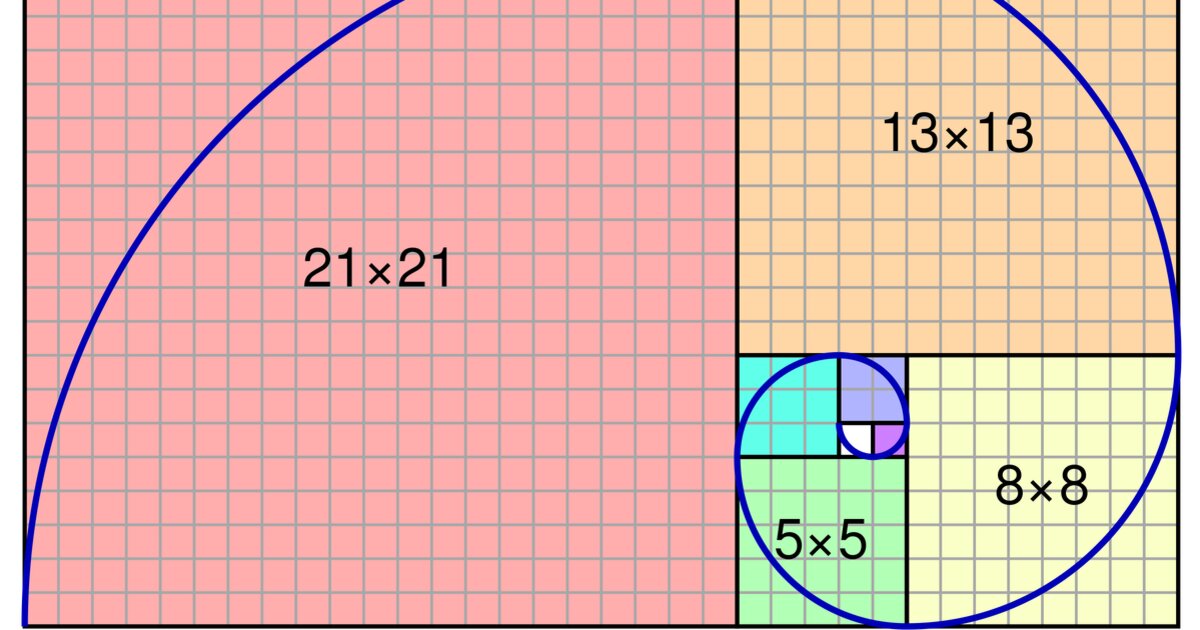 Fibonacci Day Historical Events Quiz - By map27