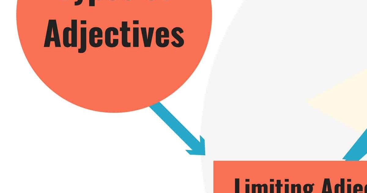 Missing Adjective Movie Titles A-Z Quiz - By conita63