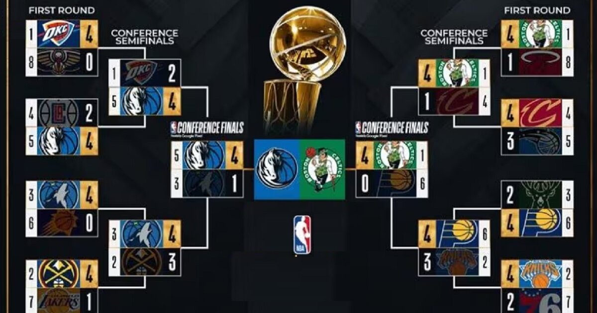 2024 NBA Finals Rosters by Logo Quiz - By jimbaz