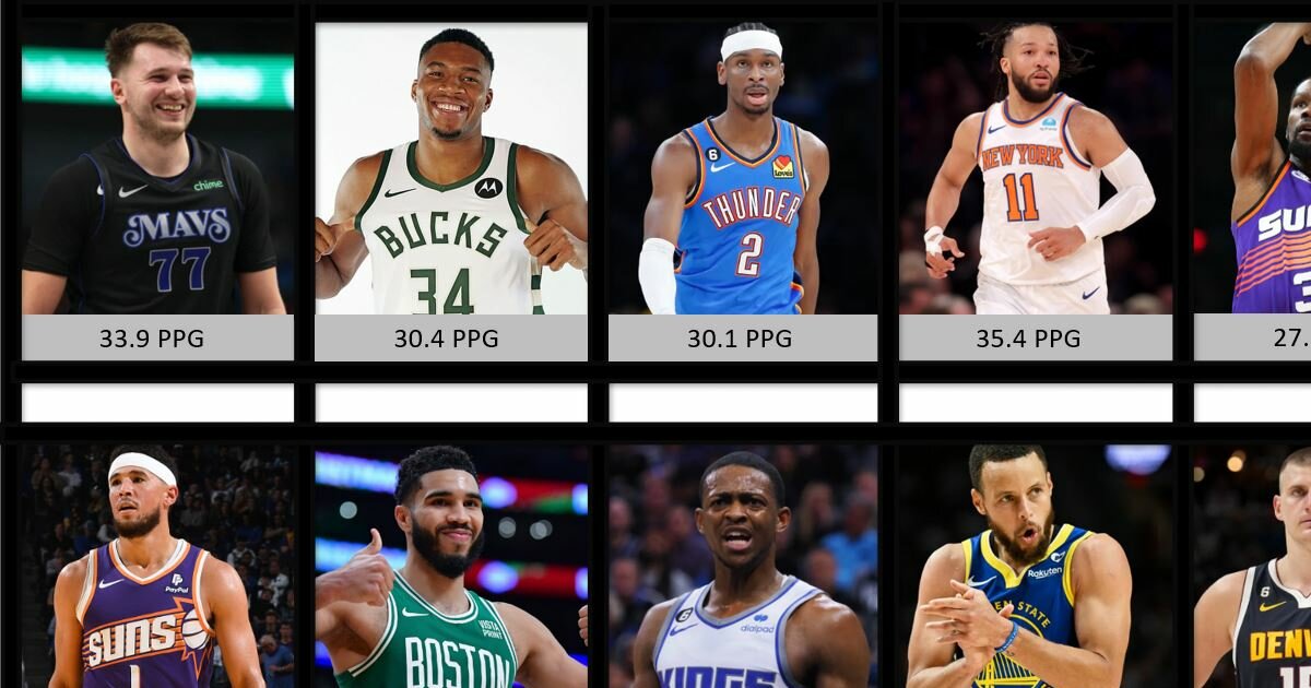 2023/24 NBA Top Ten Scorers Quiz