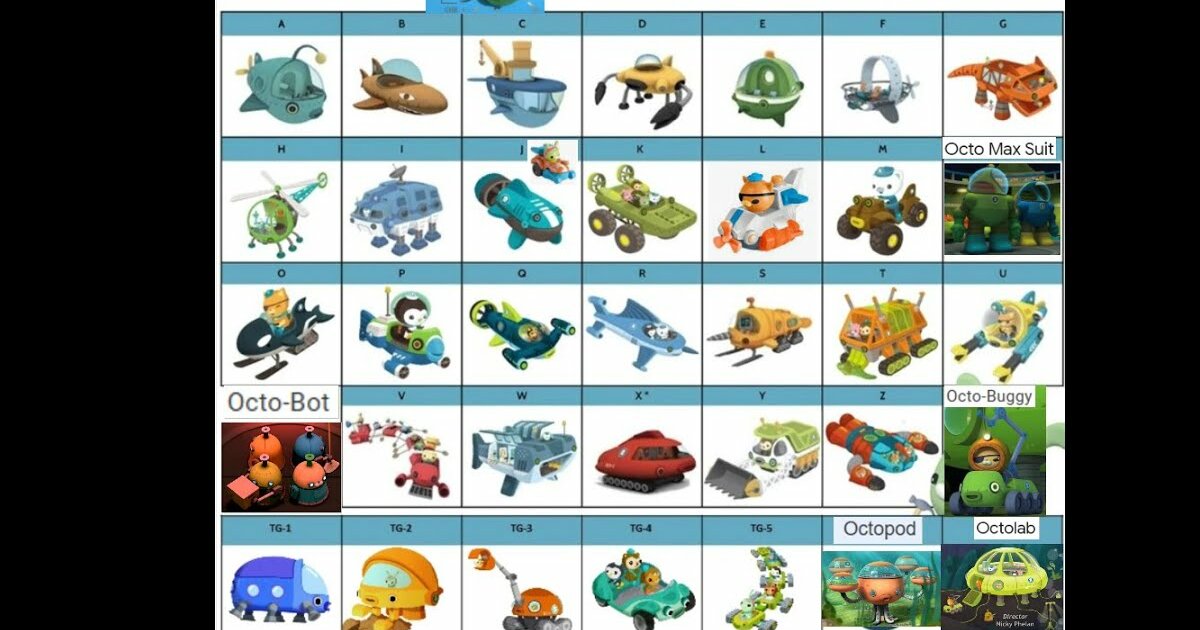 Octonauts Gups (Main Series Only) Quiz - By Prove_Them_Wrong
