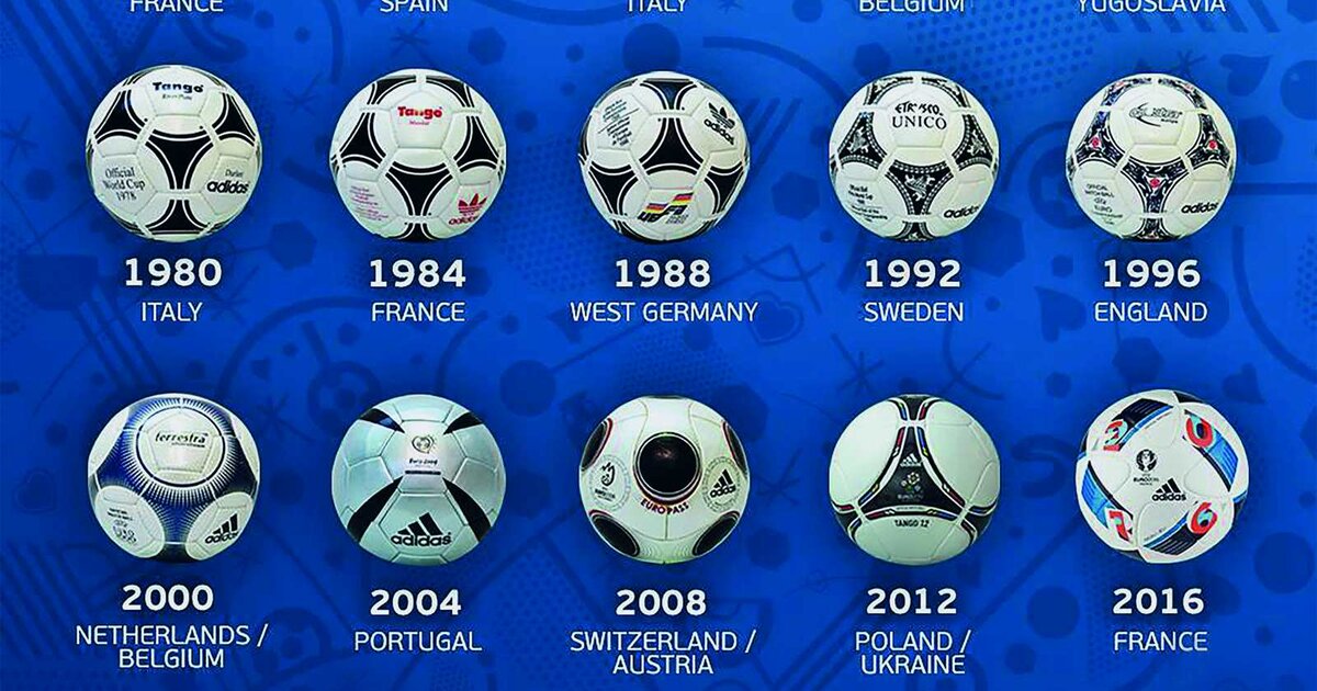 UEFA Euro - Teams of the Tournament XI's - 1960-2020 Quiz - By madslyn